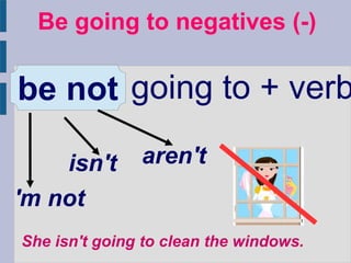 be-going-to-grammar-drills-grammar-guides-picture-description-_102772.ppt