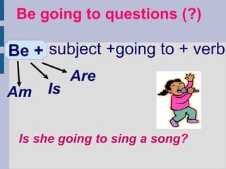 be-going-to-grammar-drills-grammar-guides-picture-description-_102772.ppt