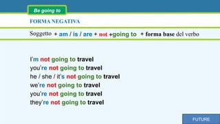 be-going-to -Grammar- affirmative, negative, interrogative | PPTX