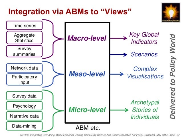 Towards Integrating Everything (well at least: ABM, data-mining, qual…