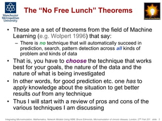 Integrating Microsimulation, Mathematics, and Network Models Using ABM – prospects and issues | PPTX