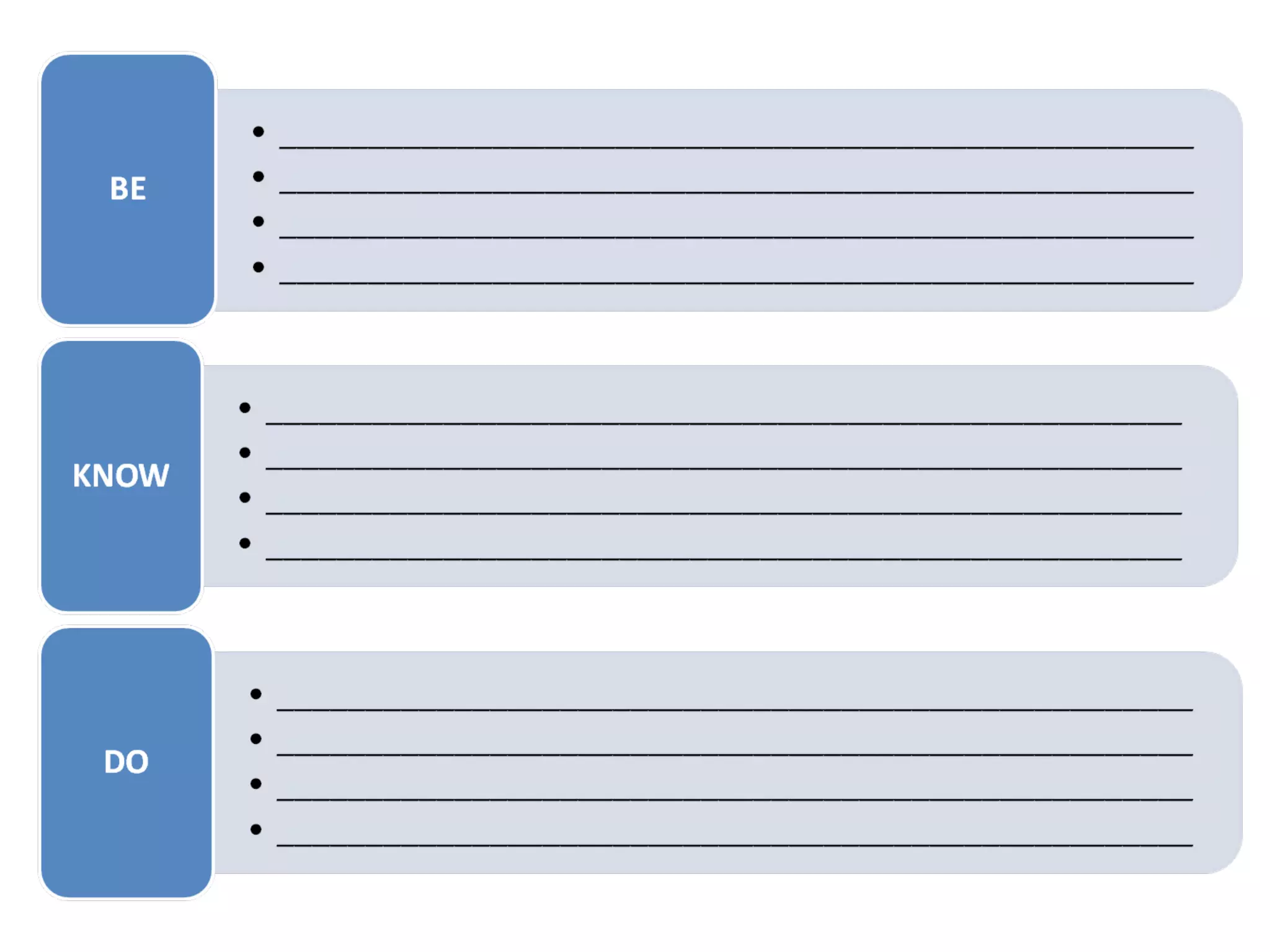 Be-Know-Do Exercise | PPT