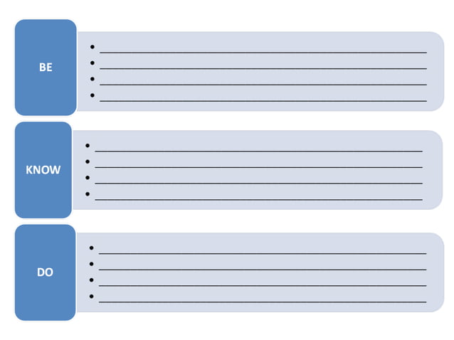 Be-Know-Do Exercise | PPT