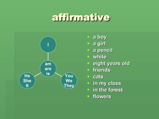 Be = Ser | PPT | Free Download