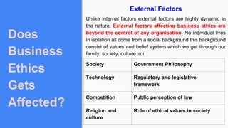 Business Ethics : session 1- a comprehensive perspective | PPT