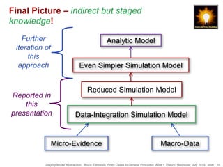 Staging Model Abstraction – an example about political participation | PPT
