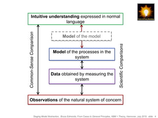 Staging Model Abstraction – an example about political participation | PPT