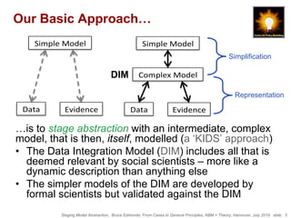 Staging Model Abstraction – an example about political participation | PPT