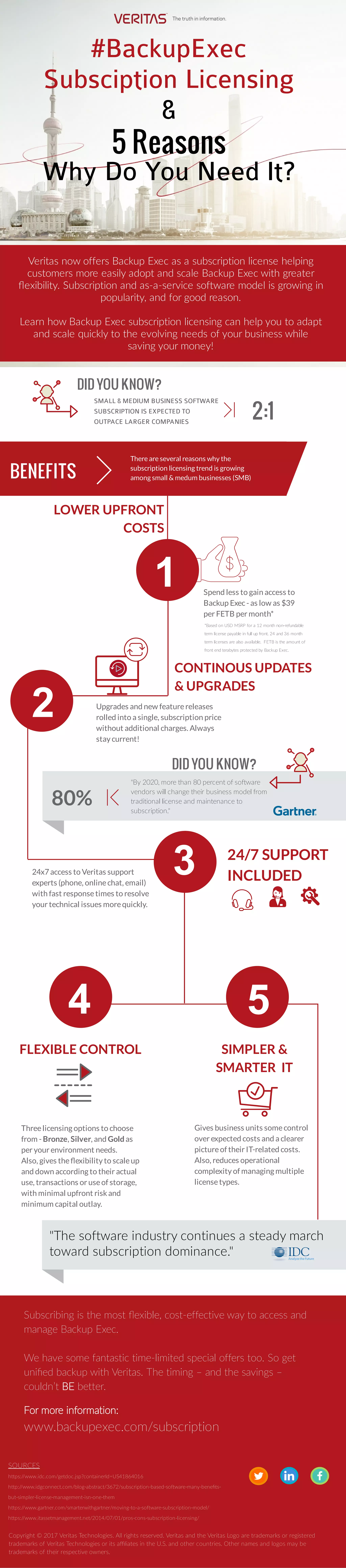 Backup Exec Subscription Licensing | PDF