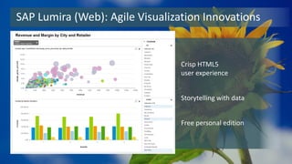 Be the Data Hero in Your Organization with SAP and CA Analytic ...