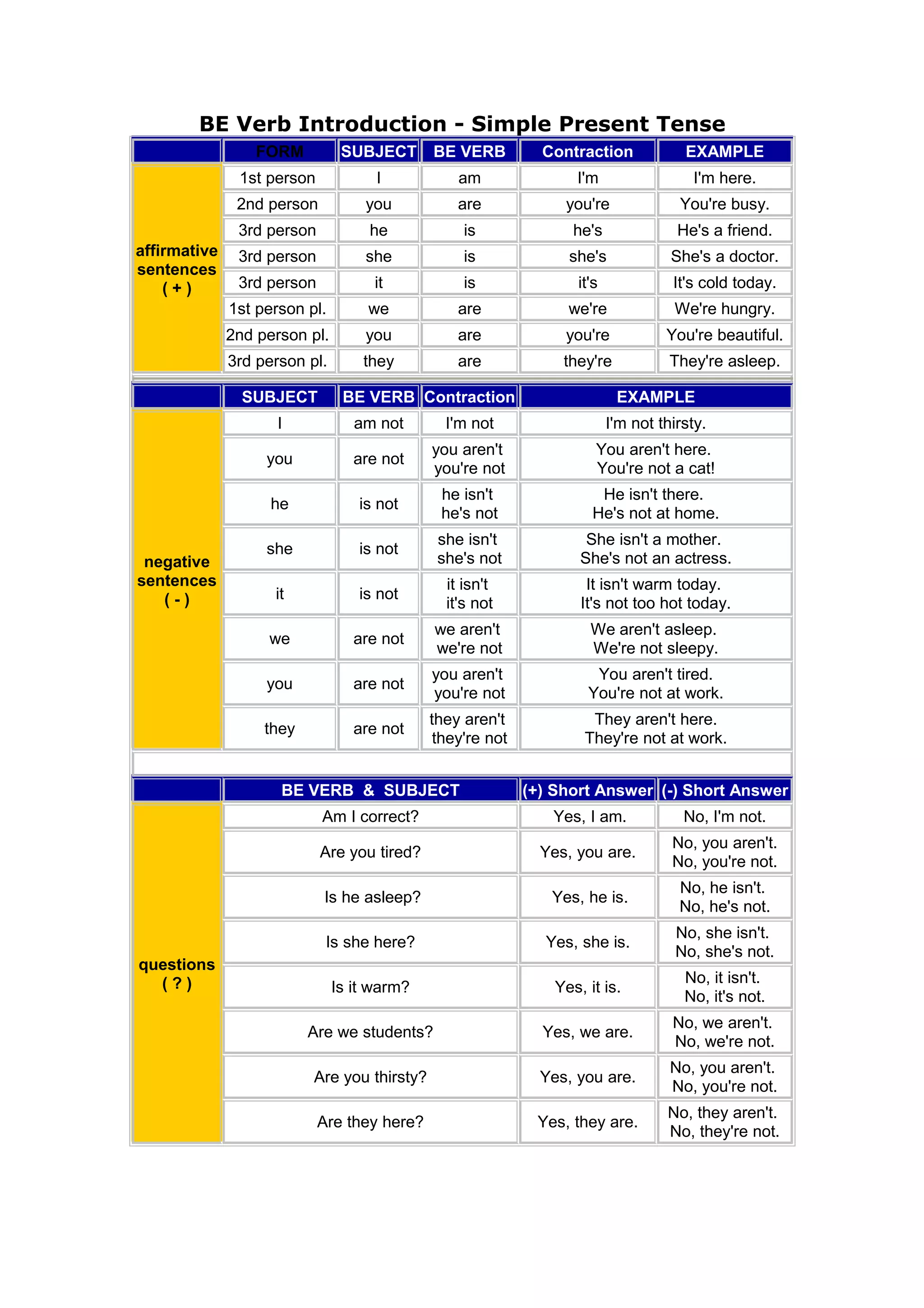 Be verb-introduction | DOC