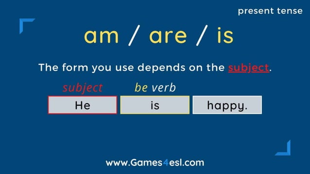 Be Verb Present Tense Form Powerpoint Lessonpptx