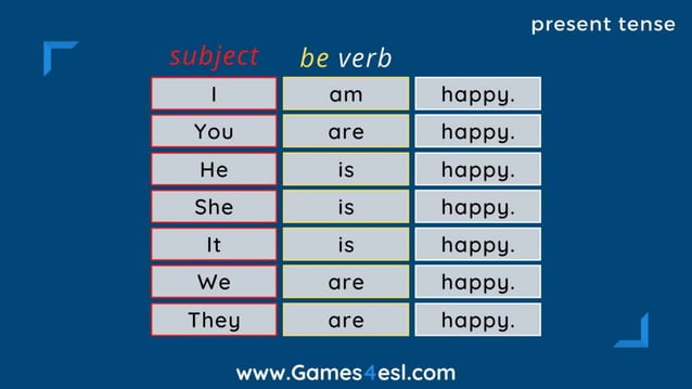 Be-Verb-Present-Tense-Form-PowerPoint-Lesson.pptx