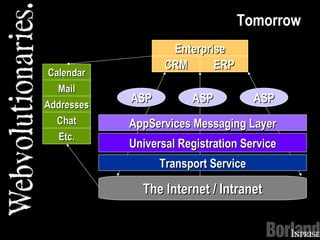 BORLANDoverview | PPT