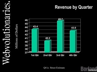 BORLANDoverview | PPT