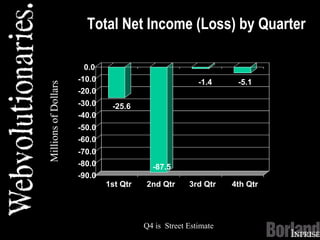 BORLANDoverview | PPT