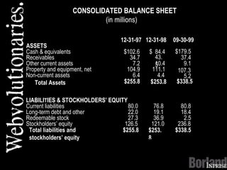 BORLANDoverview | PPT