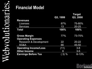 BORLANDoverview | PPT