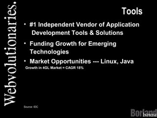 BORLANDoverview | PPT