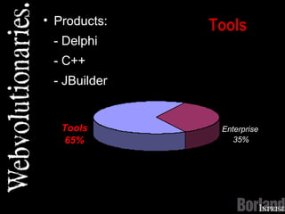 BORLANDoverview | PPT