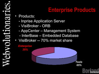 BORLANDoverview | PPT