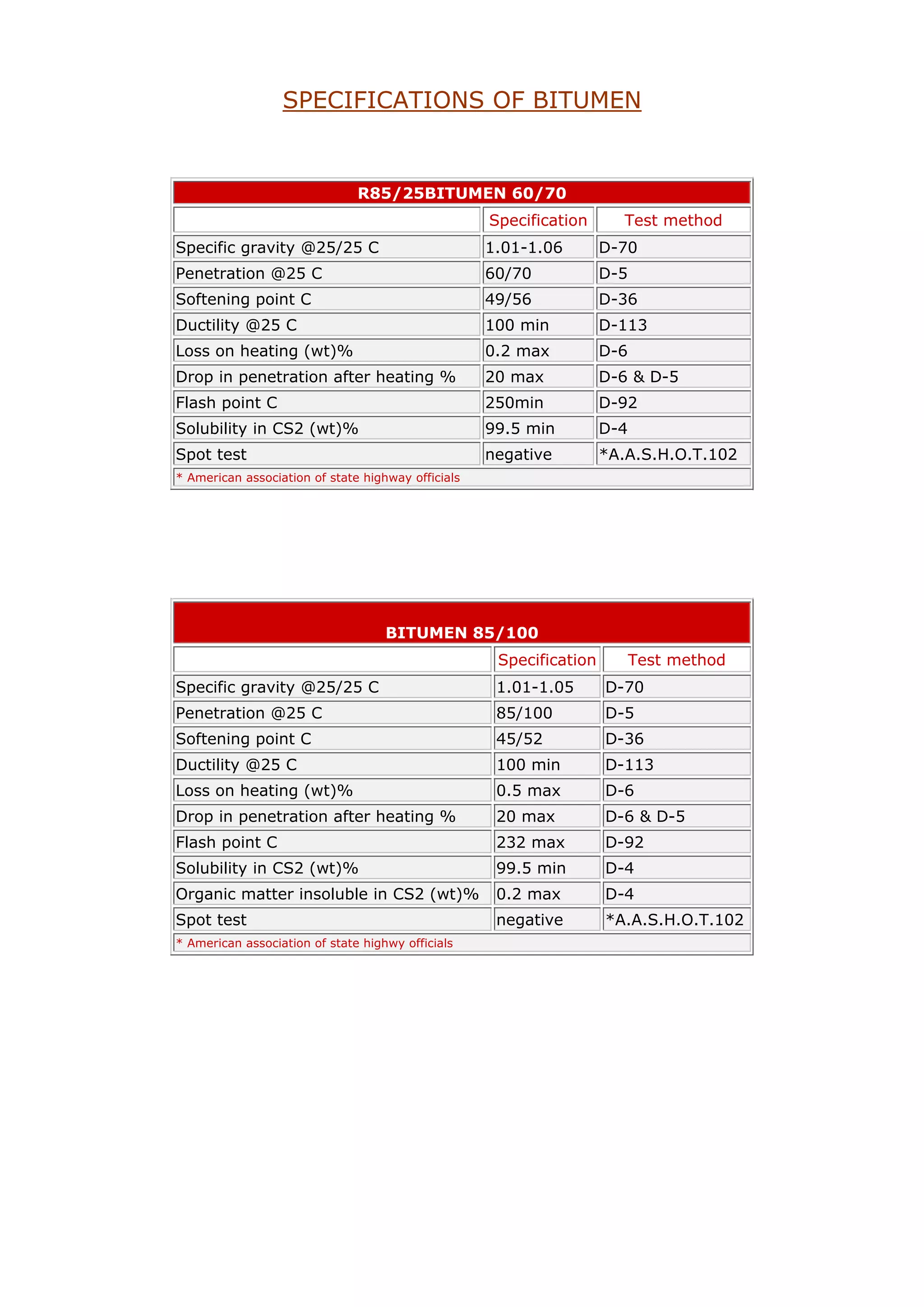 Bitumen all grade | PDF