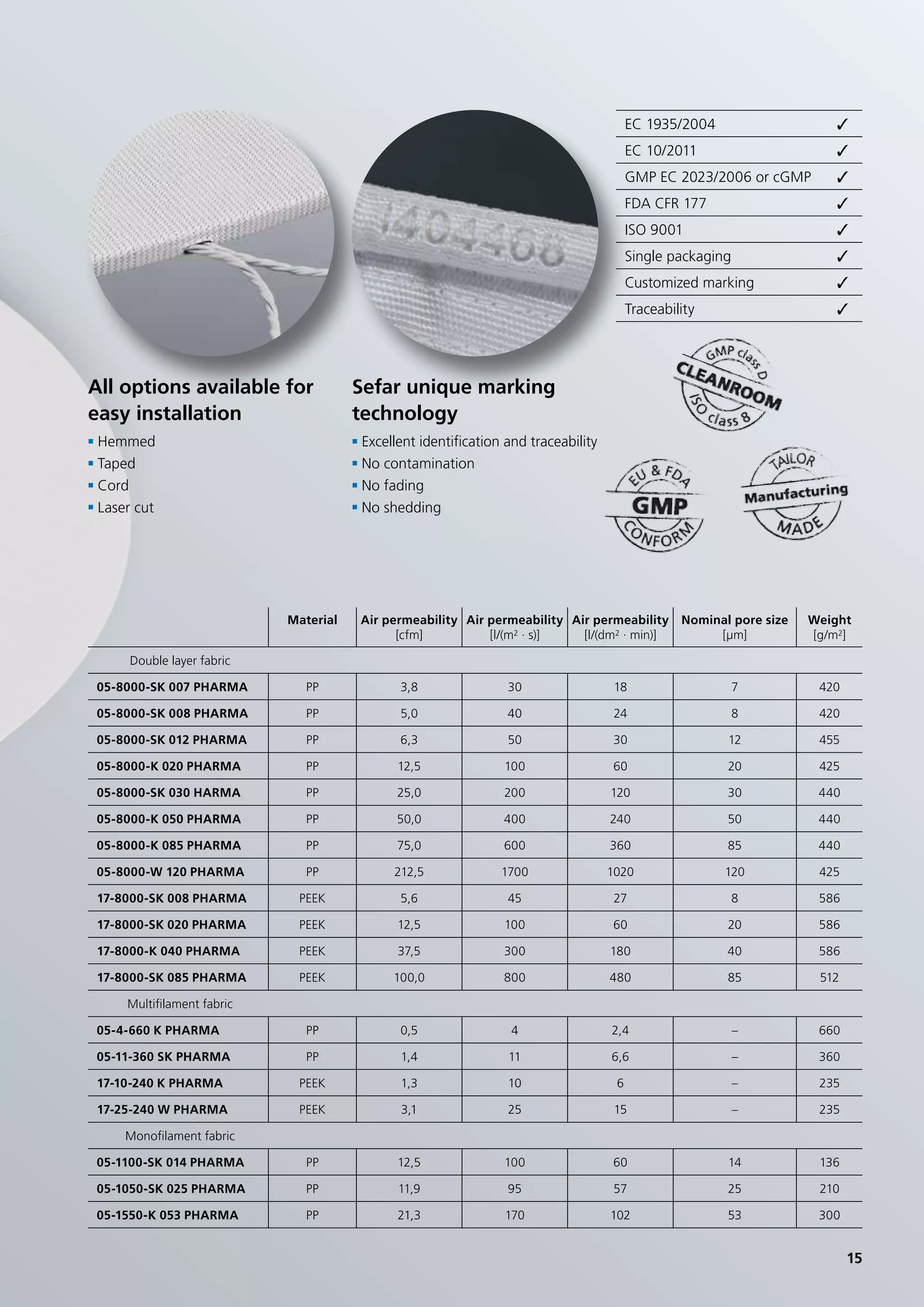 fs-pdf-if-process-l3-life-sciences-en | PDF