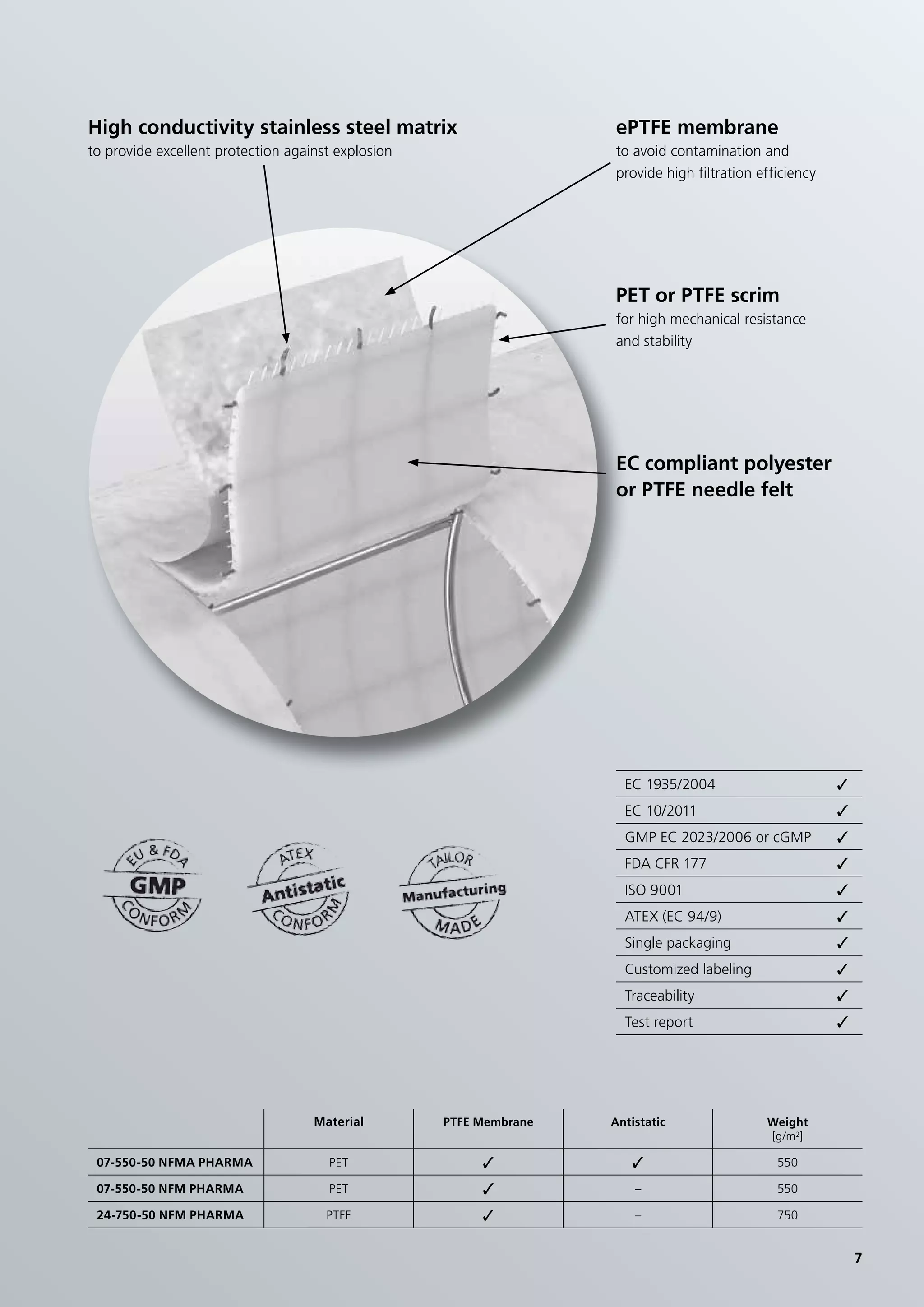 fs-pdf-if-process-l3-life-sciences-en | PDF