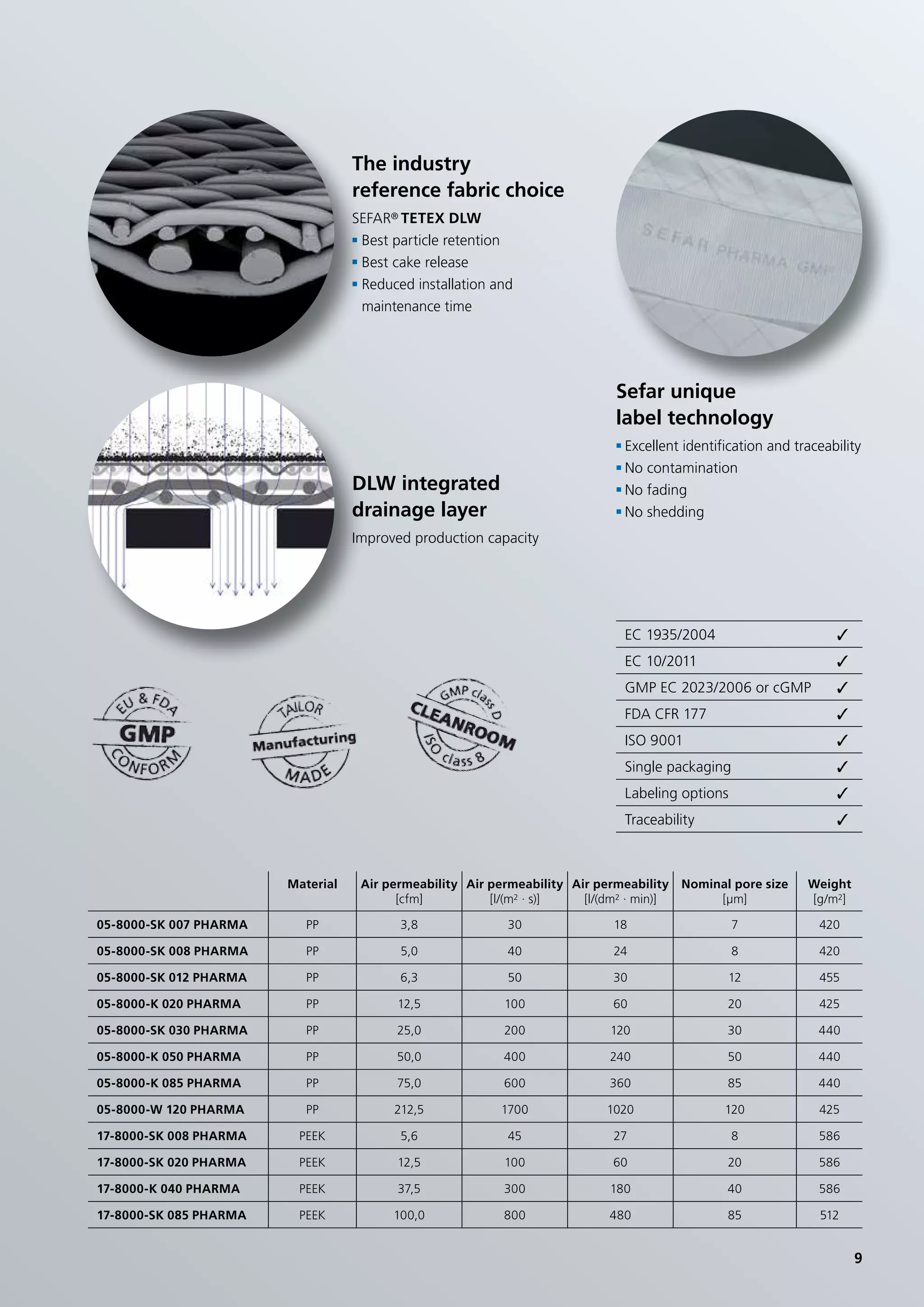 fs-pdf-if-process-l3-life-sciences-en | PDF