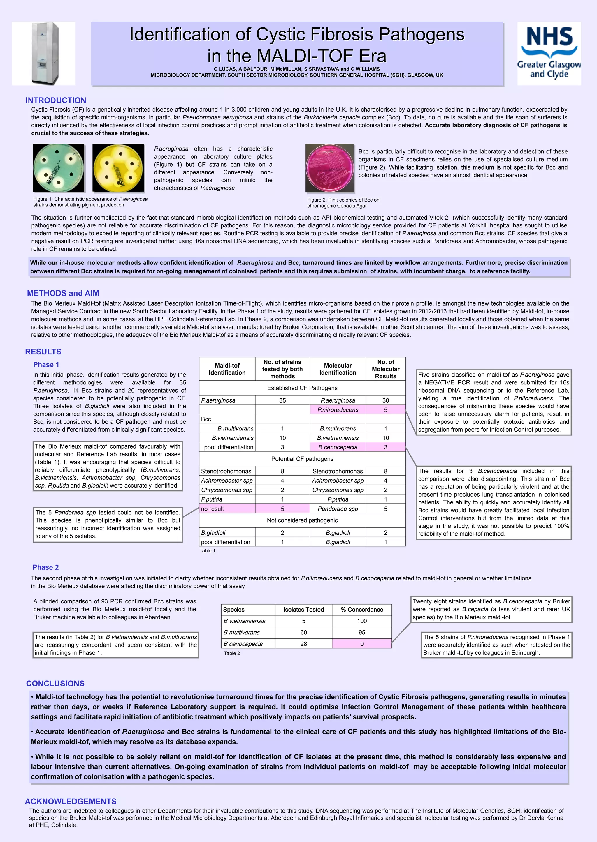 CF Maldi poster | PDF | Infectious Diseases | Diseases and Conditions