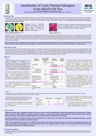 CF Maldi poster | PDF | Infectious Diseases | Diseases and Conditions