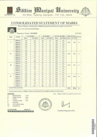 MBA - Consolidated Statement of Marks | PDF