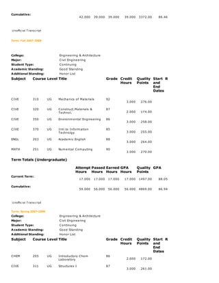Rami Hajj Deeb_Academic Transcipt | PDF