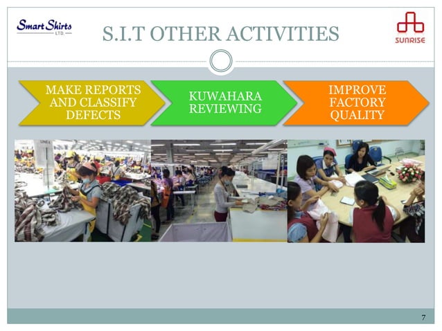 SIT INTRODUCTION | PPT