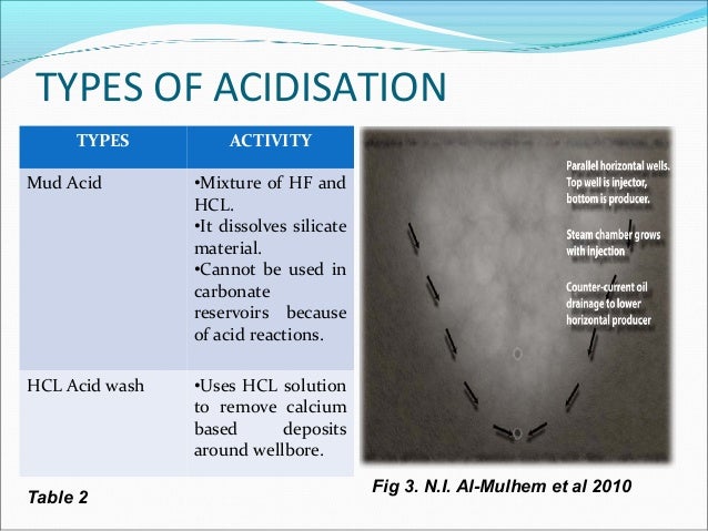 Formation Damage and Acid Stimulation Presentation 2.
