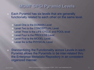 MDMF DPGI Presentation | PPT