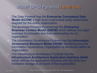 MDMF DPGI Presentation | PPT