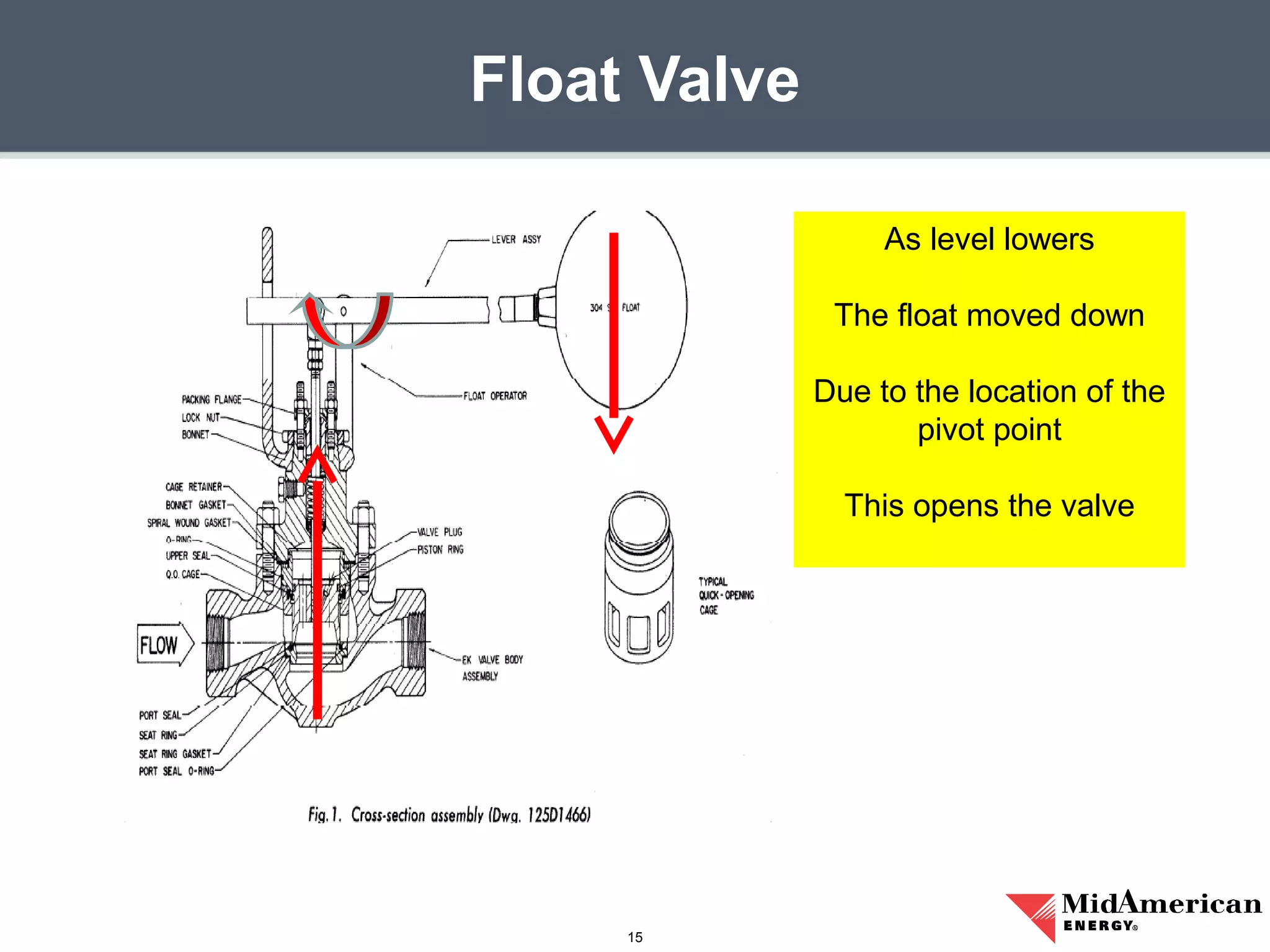 example hydrogen seal oil presentation | PPT