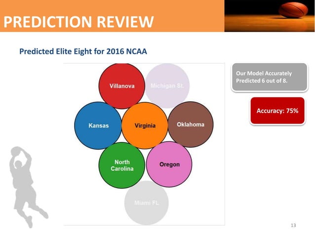 ShootingStars_Powerpoint for march madness | PPTX