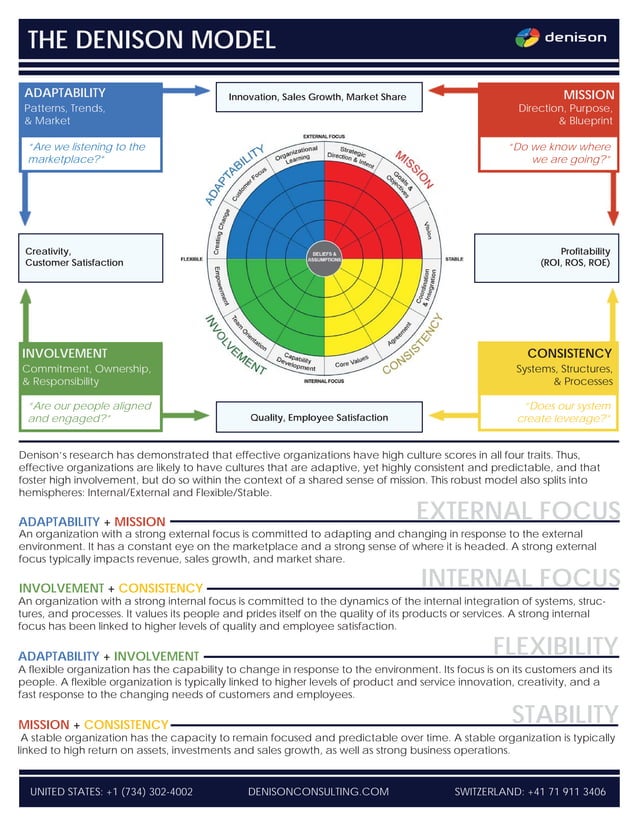 New Branding denison_model_overview | PDF