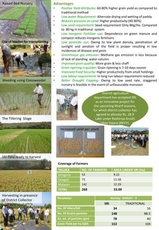 SRI Sindhdurg | PPTX | Agriculture | Industries