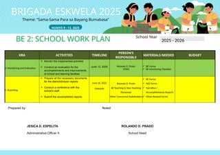 BRIGADA ESKWELA FORMS 2:SCHOOL WORK PLAN | PPTX