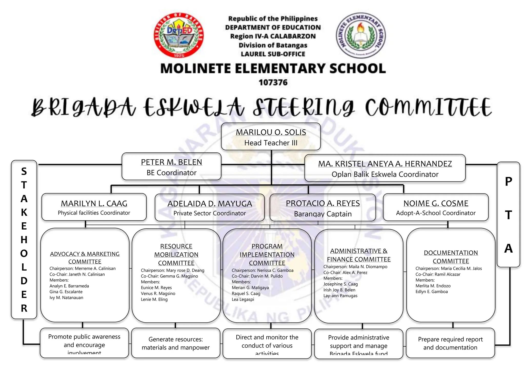 BRIGADA ESKWELA_2023_MOLINETE ELEMENTARY SCHOOL.docx