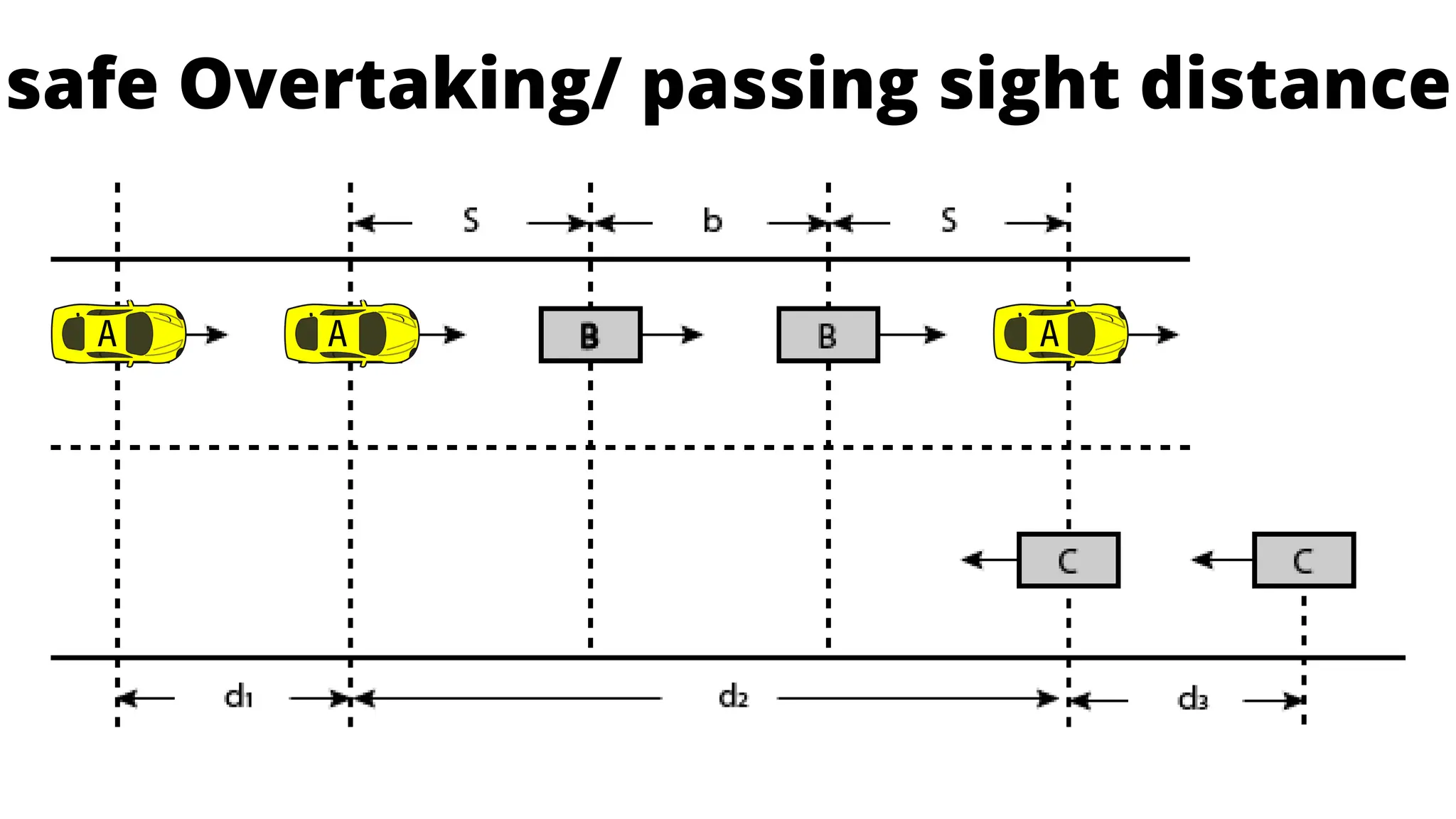 Derivation of SSD, ISD, and OSD - Transportation Engineering | PDF