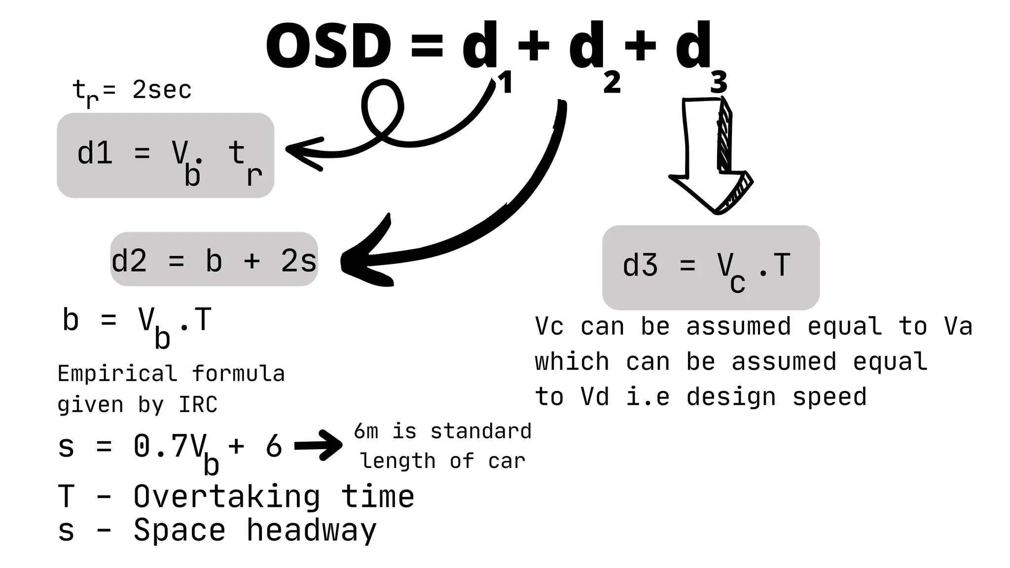 Derivation of SSD, ISD, and OSD - Transportation Engineering | PDF