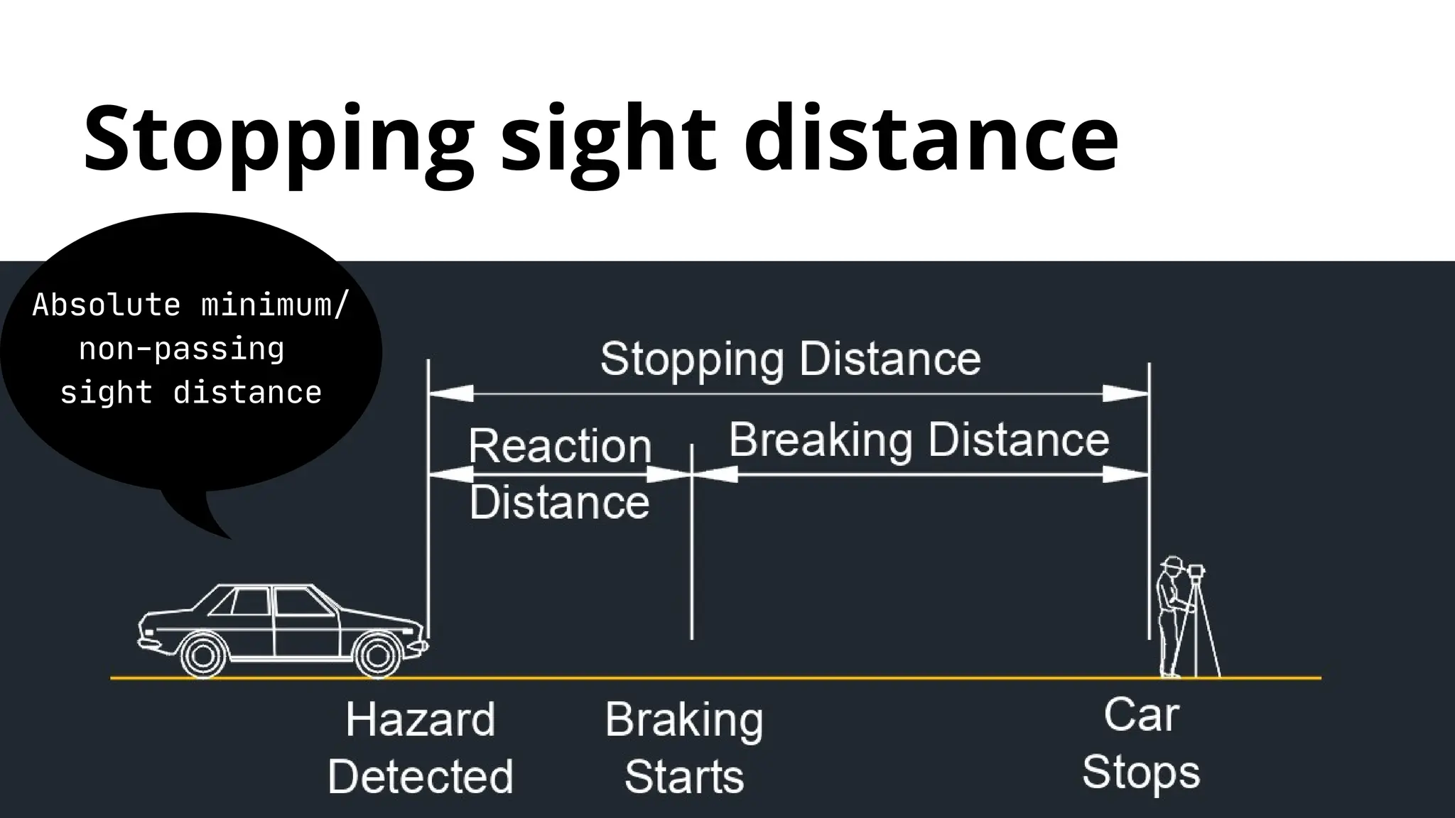 Derivation of SSD, ISD, and OSD - Transportation Engineering | PDF