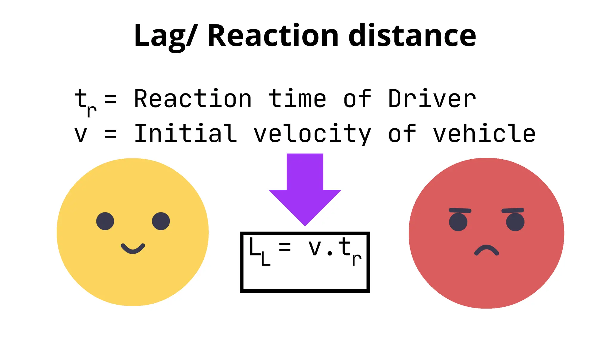 Derivation of SSD, ISD, and OSD - Transportation Engineering | PDF