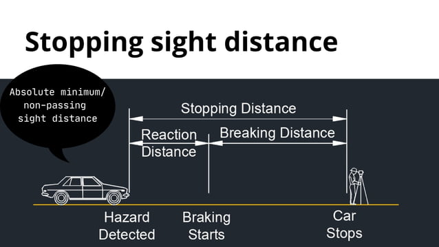 Derivation of SSD, ISD, and OSD - Transportation Engineering | PDF ...