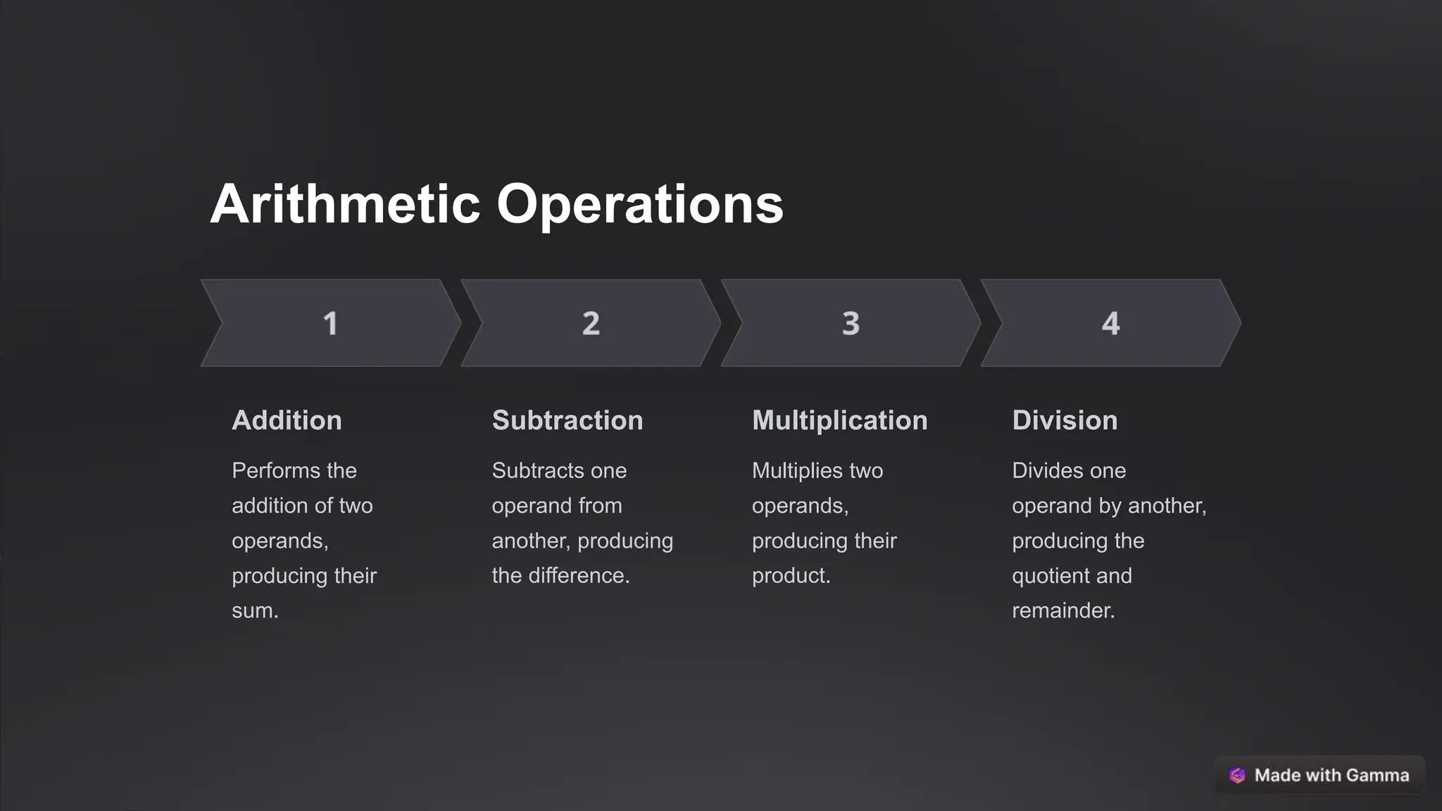 Types of the operations in operating system | PPTX