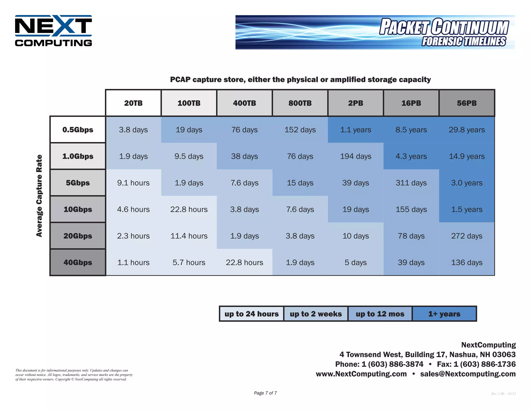 nextcomputing-packet-continuum | PDF